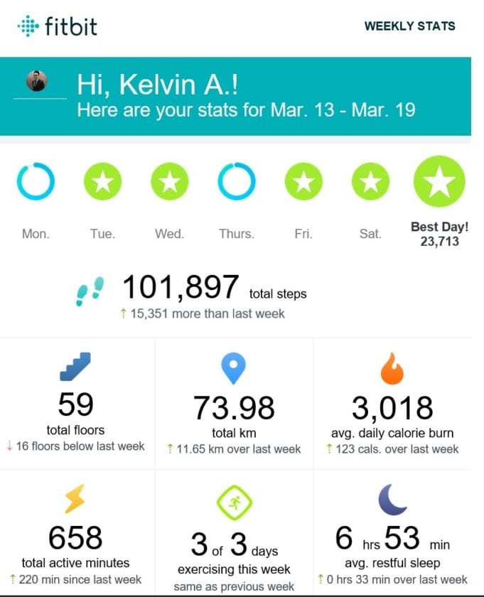 My Story with Fitbit Surge Smartwatch | Car RC