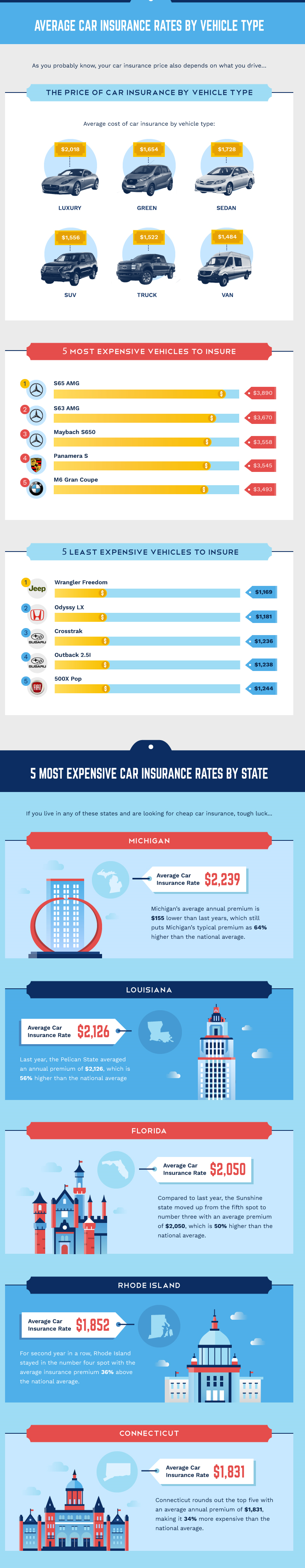 The Average Cost of Car Insurance 5 Car RC